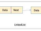 Java List Of Data Structures Available Code2care